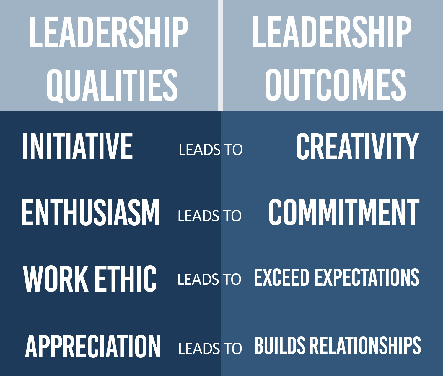 Four Seasons of School Culture – Values – FOUR SEASONS OF SCHOOL CULTURE